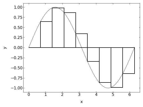 integration – Computer-Based Physical Modelling