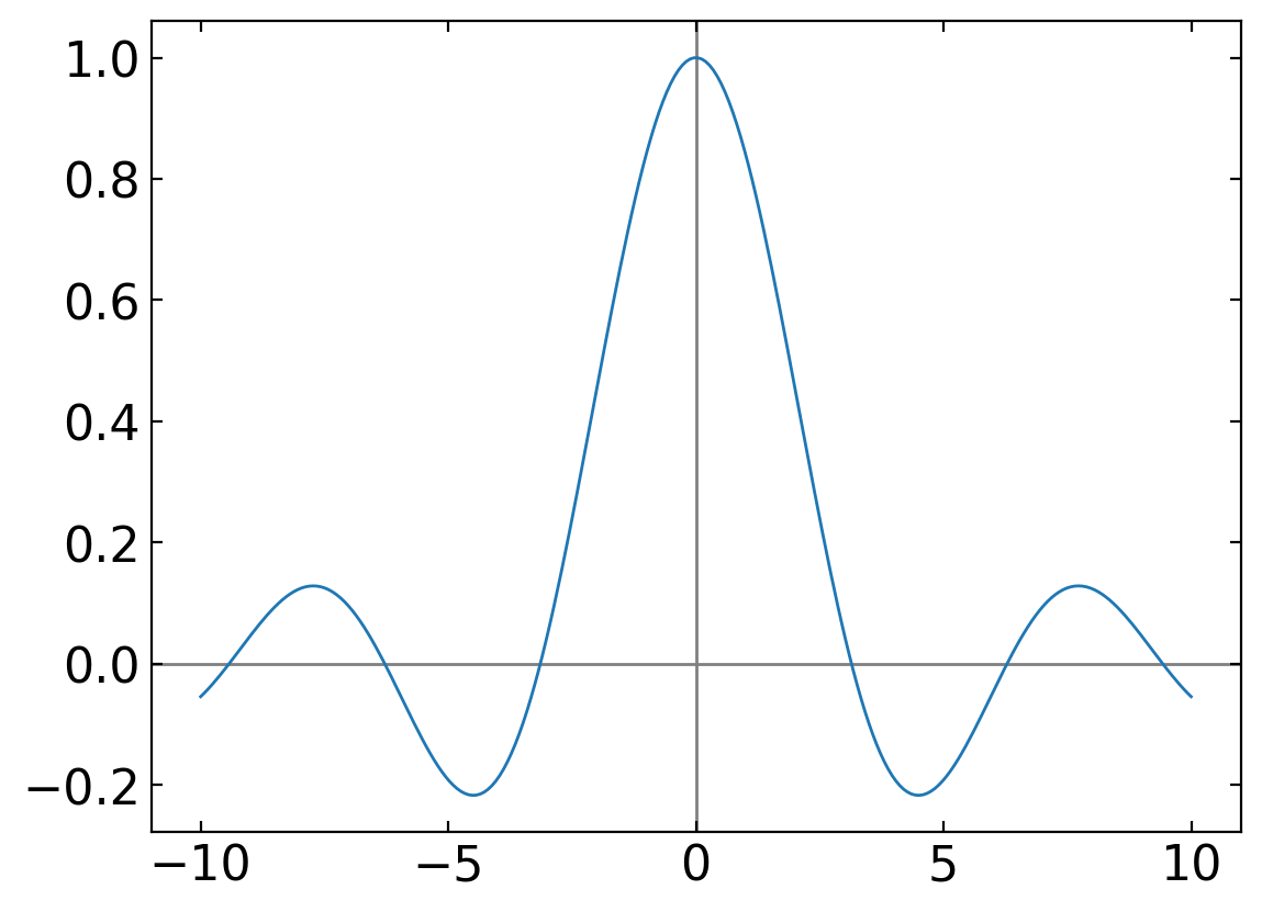 Functions - Introduction to Computer-based Physical Modeling 23 ...
