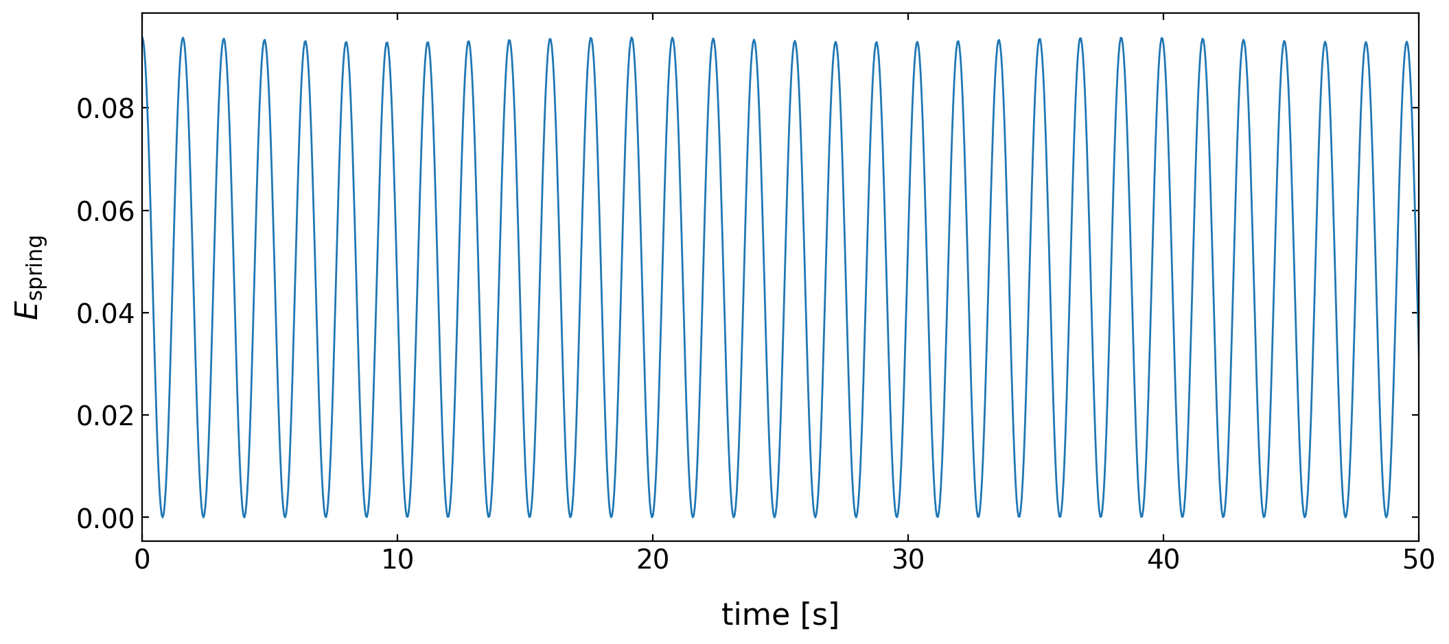 Coupled Pendula Introduction To Computer Based Physical Modeling 23 Documentation