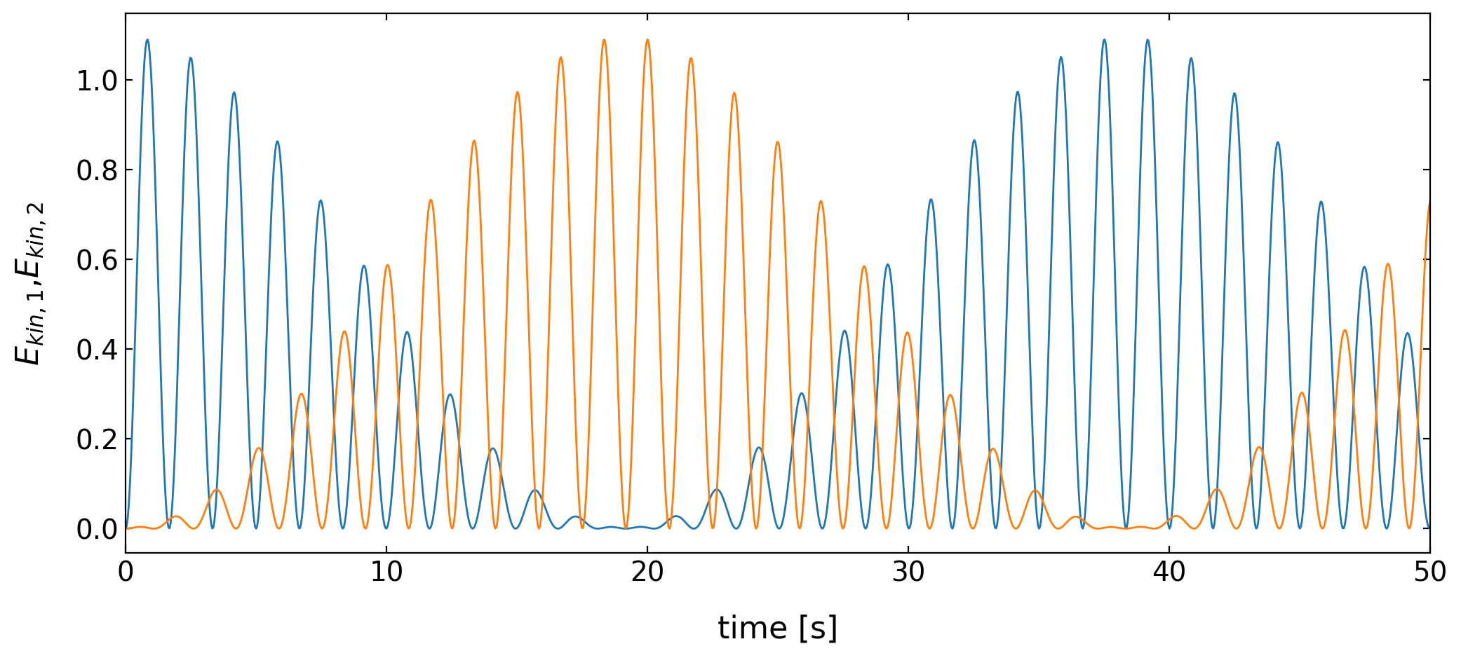 Coupled Pendula - Introduction to Computer-based Physical Modeling 23 documentation