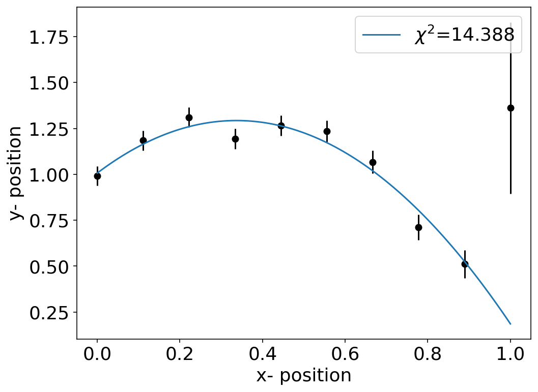 Curve fitting - Introduction to Computer-based Physical Modeling 23 documentation