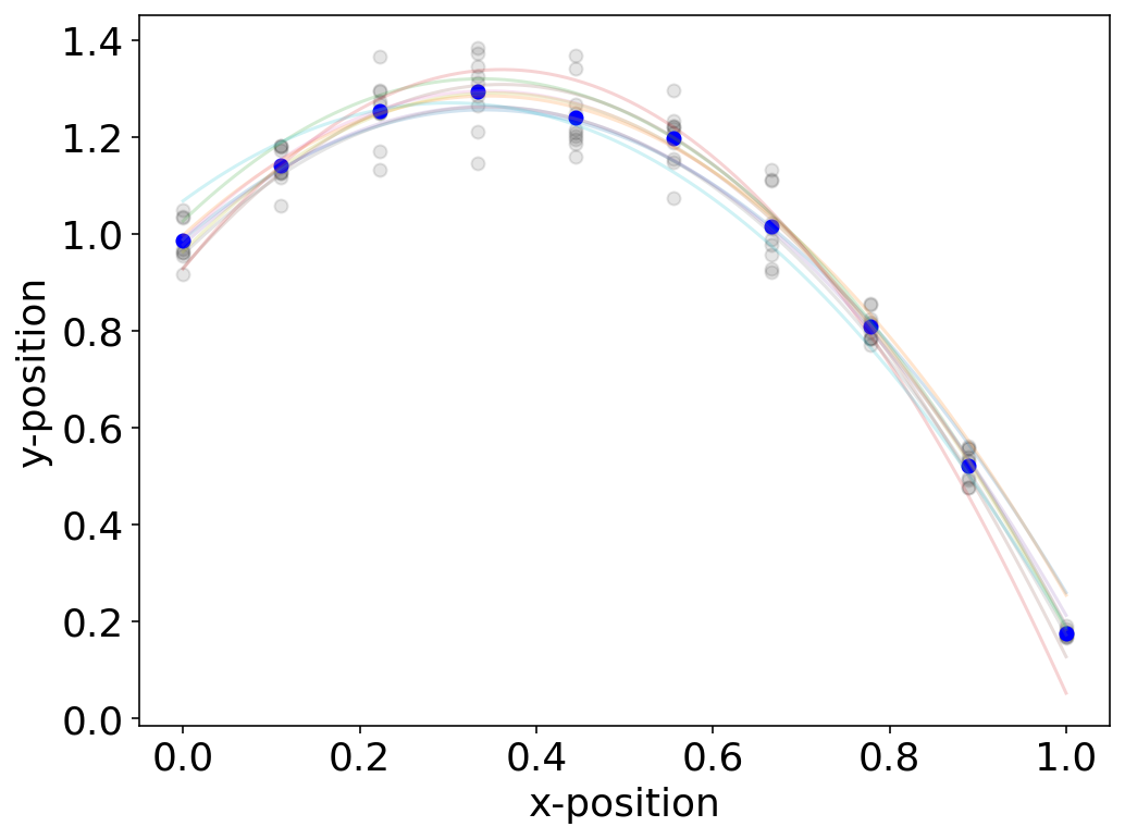Curve fitting - Introduction to Computer-based Physical Modeling 23 ...