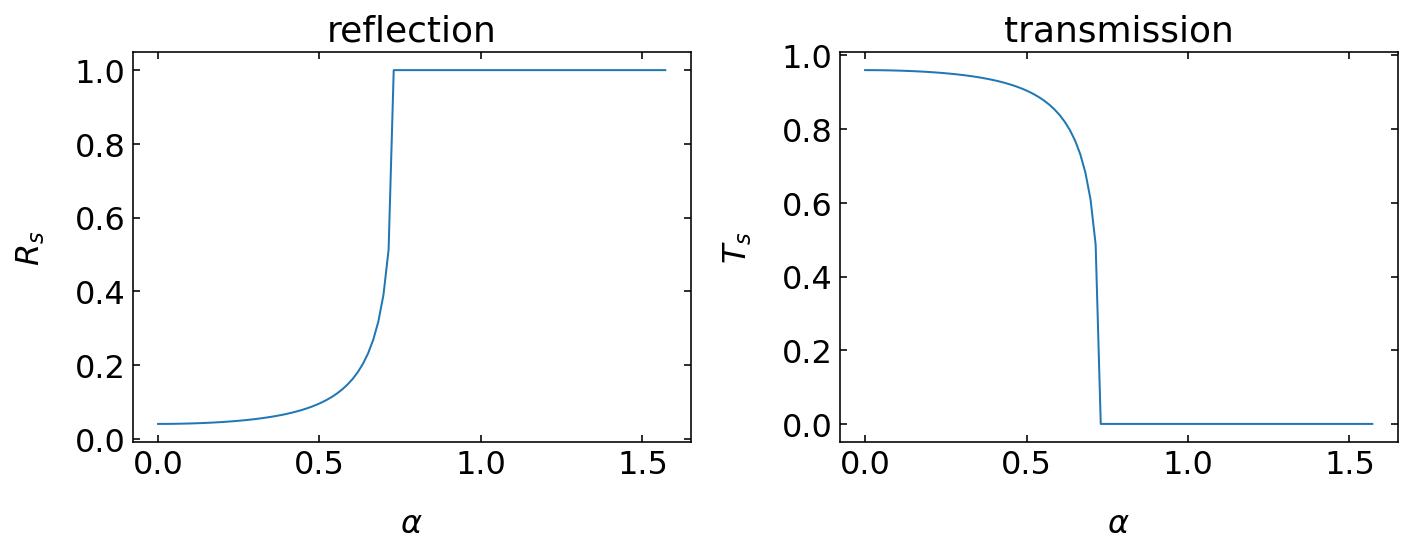 Plane Waves - Introduction to Computer-based Physical Modeling 23 ...