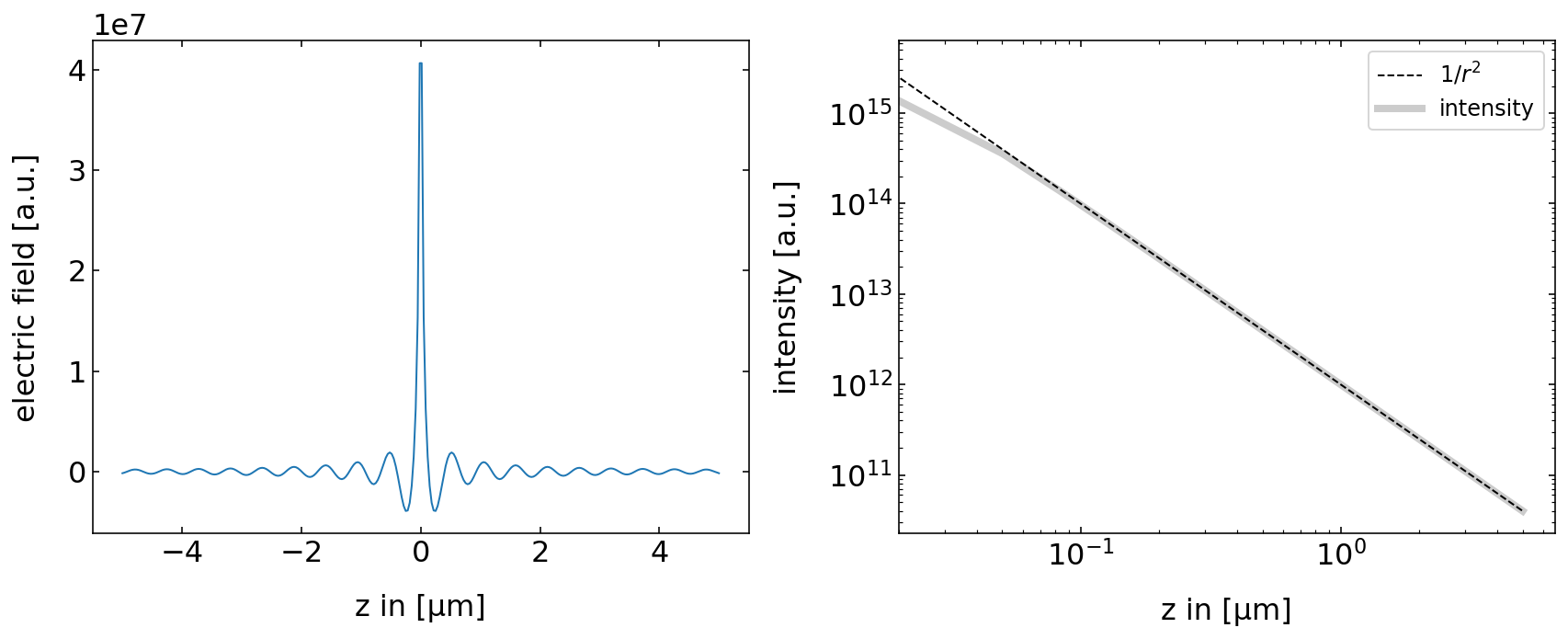 Spherical Waves Introduction To Computer Based Physical Modeling 23 Documentation