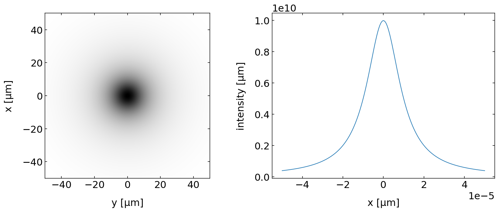 Spherical waves - Introduction to Computer-based Physical Modeling 23 ...