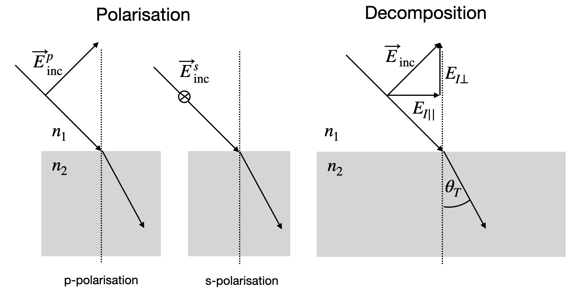 Reflection and Refraction of Electromagnetic Waves – Experimental Physics 3 Course on Optics and ...