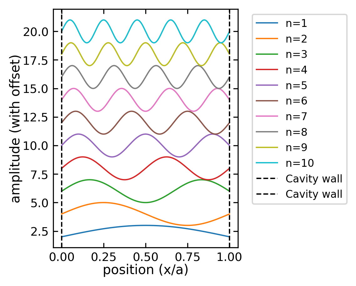 Black Body Radiation – Experimental Physics 3 Course on Optics and ...