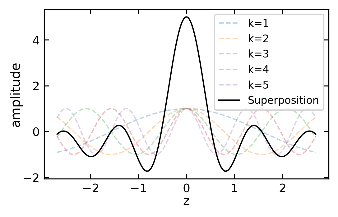 Matter Waves – Experimental Physics 3 Course on Optics and Quantum ...