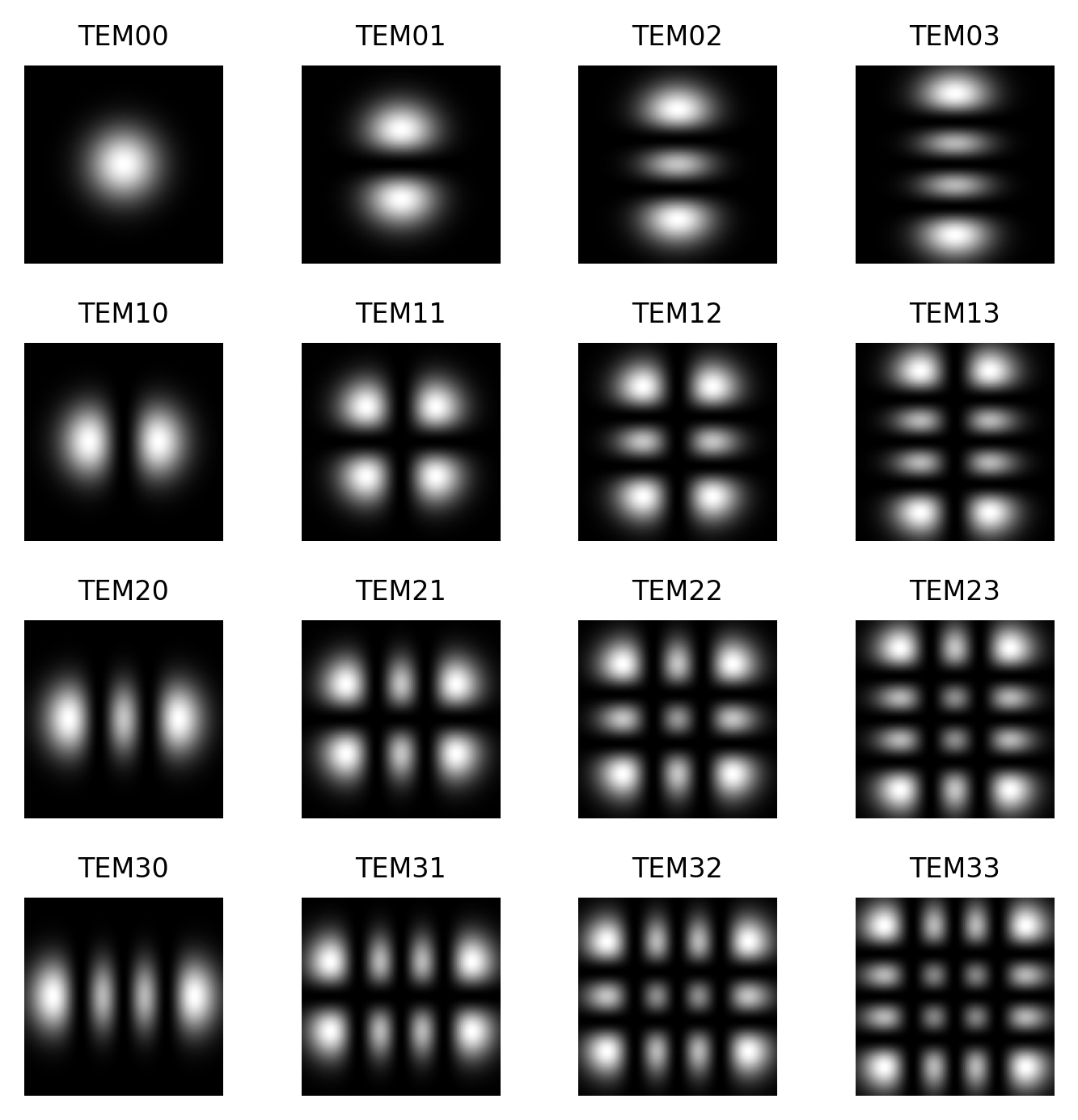The harmonic oscillator – Experimental Physics 3 Course on Optics and ...