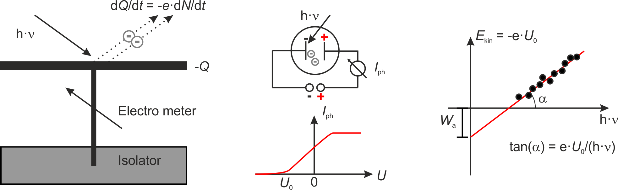 Particle Nature of Light – Experimental Physics 3 Course on Optics and ...