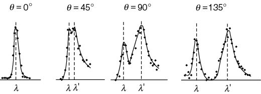 Particle Nature of Light – Experimental Physics 3 Course on Optics and ...