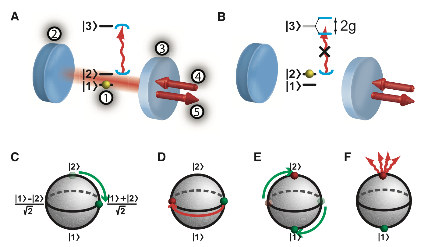 Matter Waves – Experimental Physics 3 Course on Optics and Quantum ...
