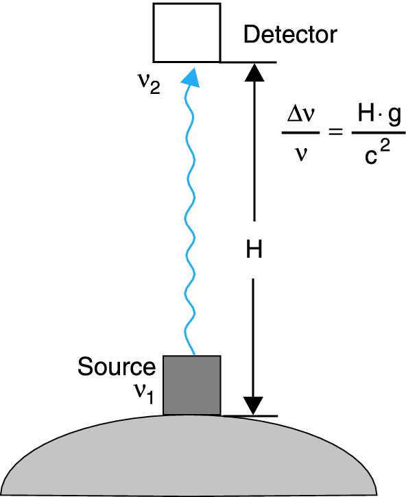 Particle Nature of Light – Experimental Physics 3 Course on Optics and ...