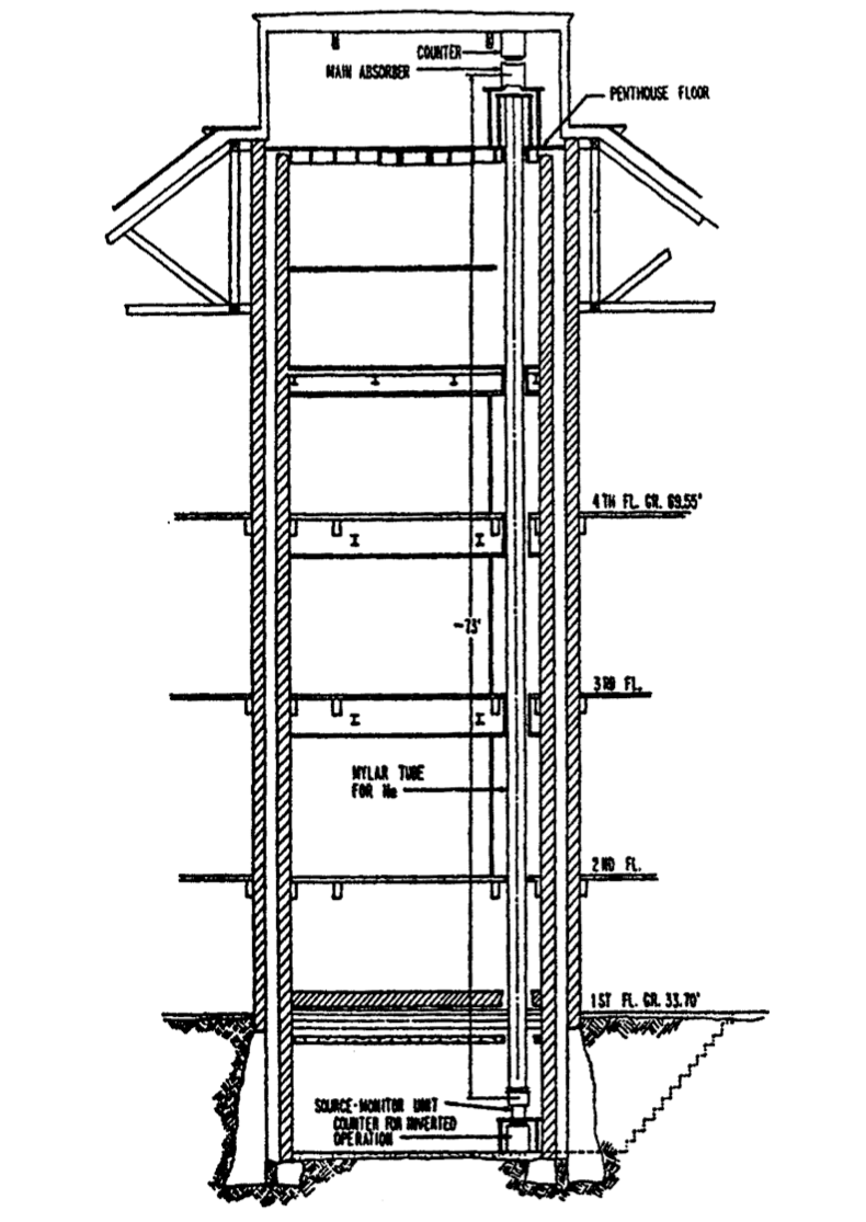 Particle Nature of Light – Experimental Physics 3 Course on Optics and ...