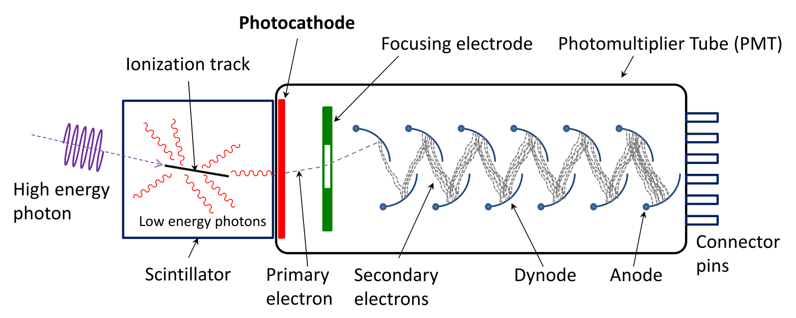 Particle Nature of Light – Experimental Physics 3 Course on Optics and ...