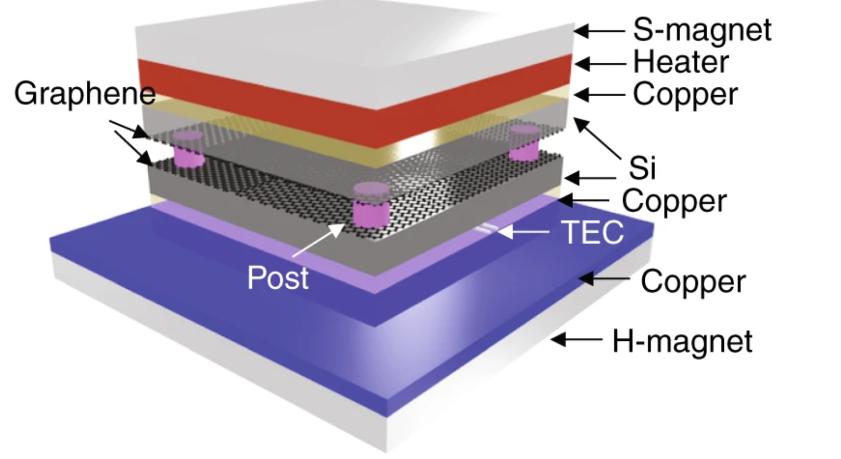 Black Body Radiation – Experimental Physics 3 Course on Optics and ...