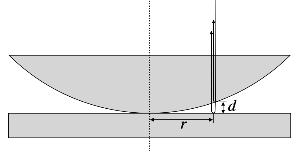 Thin Film Interference – Experimental Physics 3 Course on Optics and ...